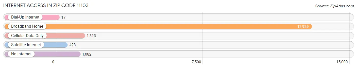 11103 Zip Code | Astoria, NY | 2024 | Zip Atlas