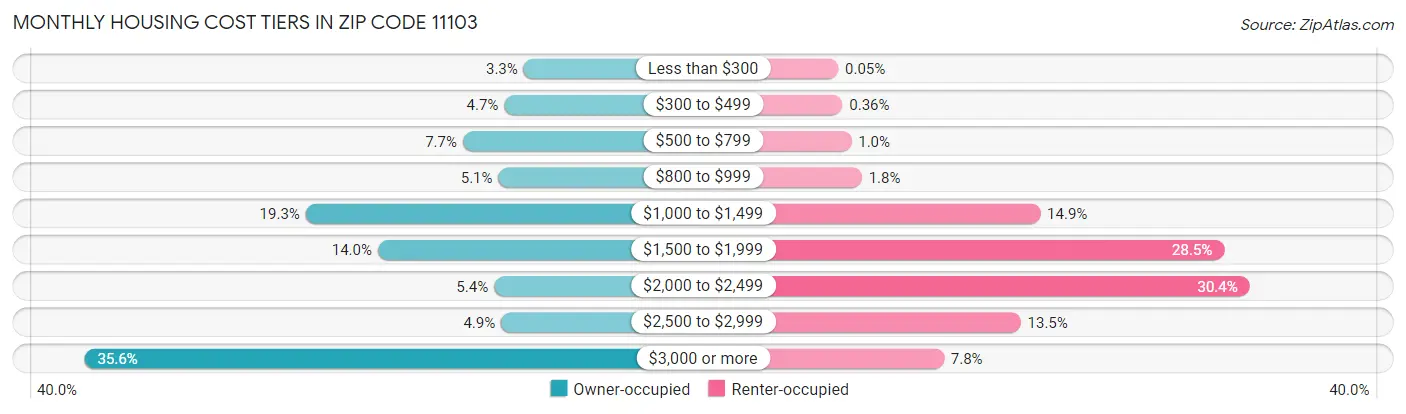11103 Zip Code | Astoria, NY | 2023 | Zip Atlas