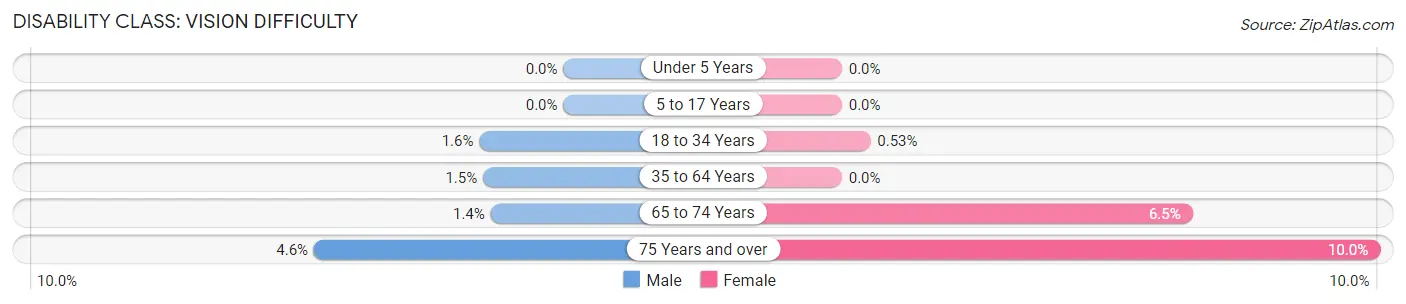 11103 Zip Code | Astoria, NY | 2023 | Zip Atlas