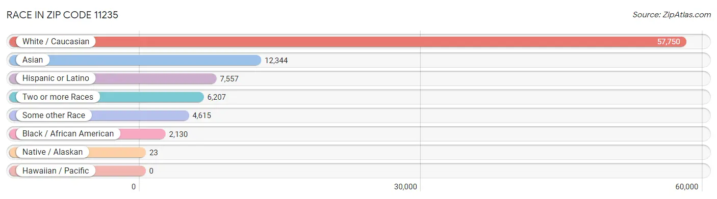 11235 Zip Code | Brooklyn, NY | 2024 | Zip Atlas