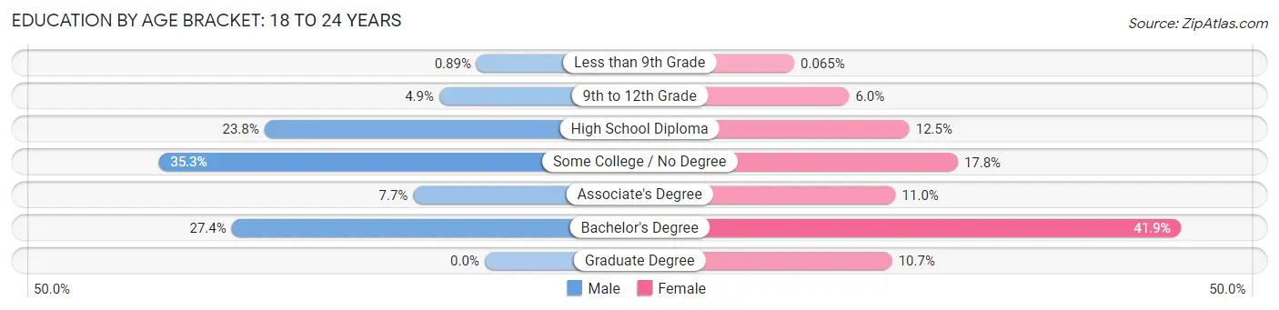 Zip Code 11375 | Forest Hills, NY | 2023 | Zip Atlas