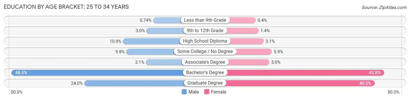Zip Code 11375 | Forest Hills, NY | 2023 | Zip Atlas