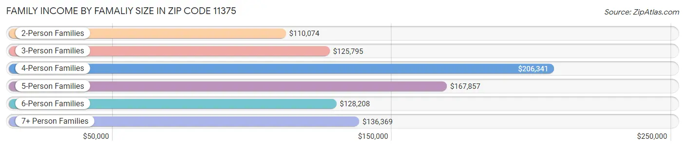11375 Zip Code | Forest Hills, NY | 2024 | Zip Atlas