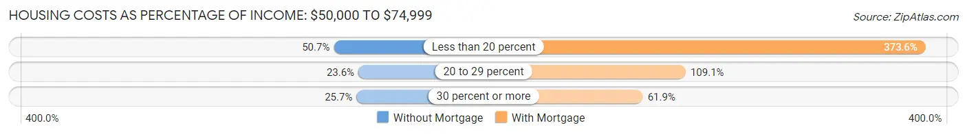 Zip Code 11375 | Forest Hills, NY | 2023 | Zip Atlas