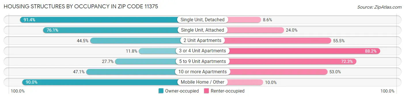 Zip Code 11375 | Forest Hills, NY | 2023 | Zip Atlas
