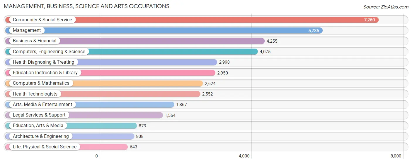 Zip Code 11375 | Forest Hills, NY | 2023 | Zip Atlas