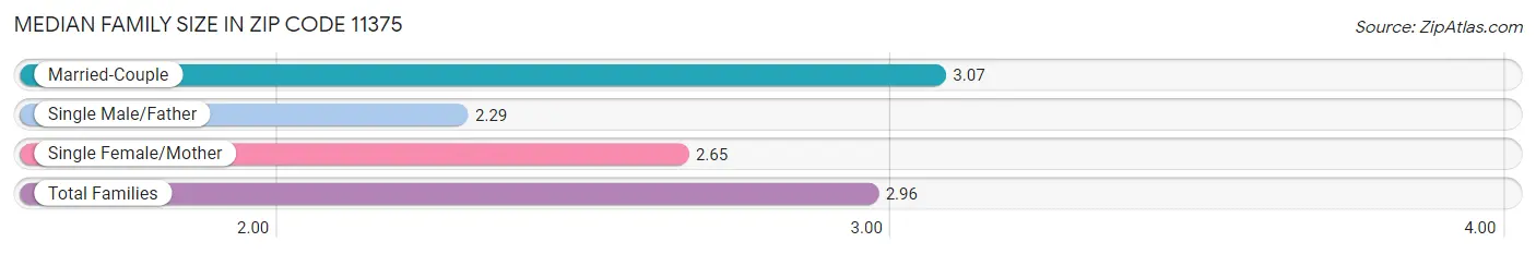 11375 Zip Code | Forest Hills, NY | 2023 | Zip Atlas