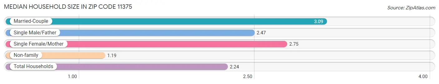 11375 Zip Code | Forest Hills, NY | 2023 | Zip Atlas