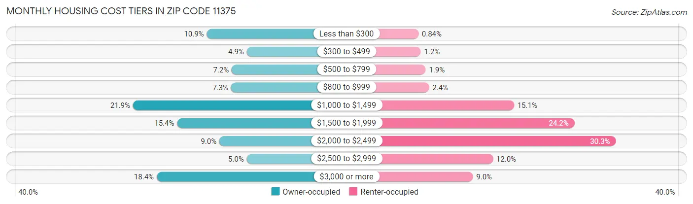 11375 Zip Code | Forest Hills, NY | 2023 | Zip Atlas