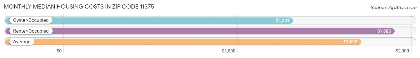 Zip Code 11375 | Forest Hills, NY | 2023 | Zip Atlas