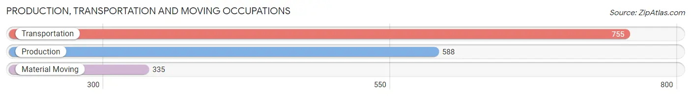 12603 Zip Code | Poughkeepsie, NY | 2023 | Zip Atlas