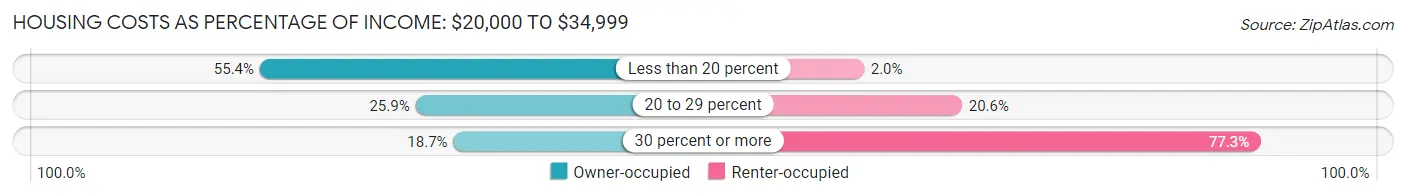 Zip Code 14607 | Rochester, NY | 2023 | Zip Atlas