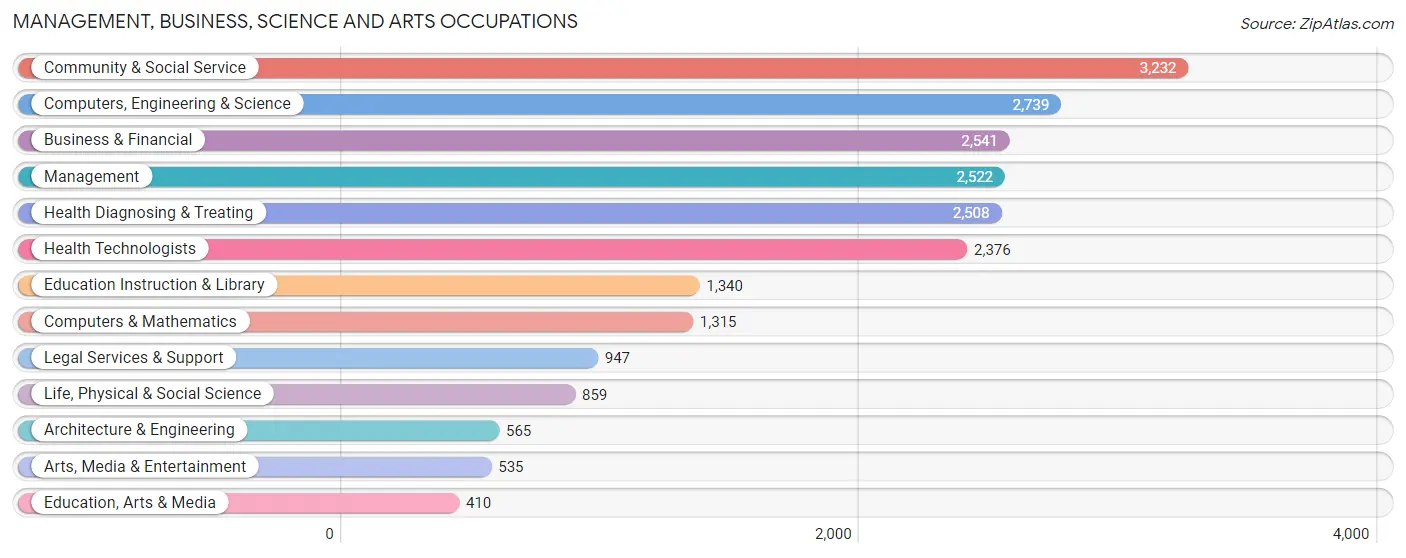 19103 Zip Code | Philadelphia, PA | 2023 | Zip Atlas