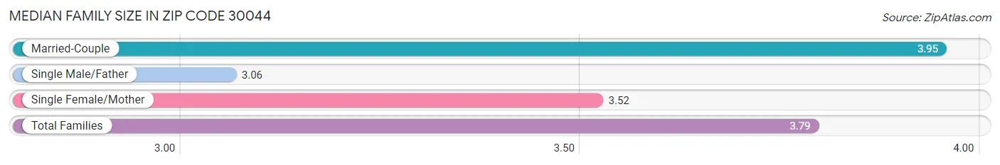 30044 Zip Code | Lawrenceville, GA | 2023 | Zip Atlas