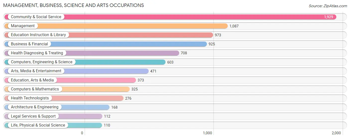 Zip Code 78201 | San Antonio, TX | 2023 | Zip Atlas