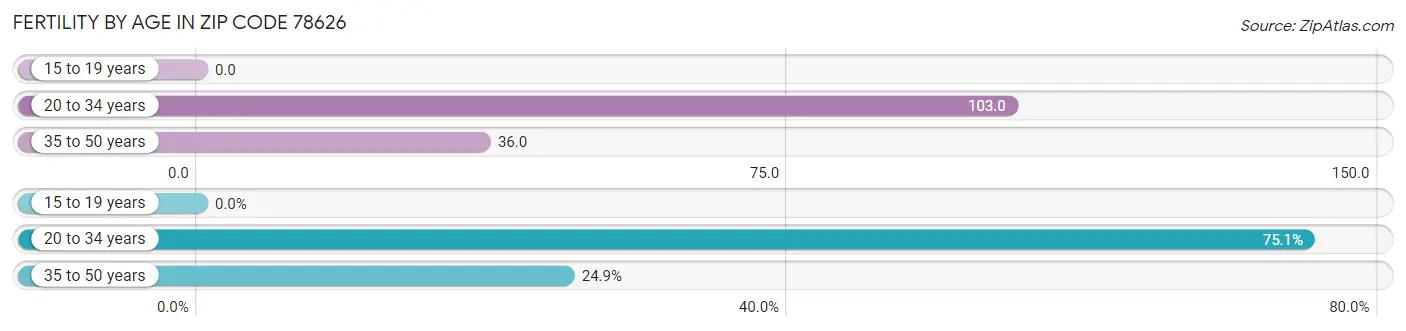 78626 Zip Code | Georgetown, TX | 2023 | Zip Atlas