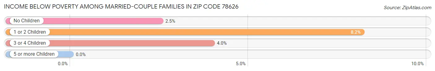 78626 Zip Code | Georgetown, TX | 2023 | Zip Atlas
