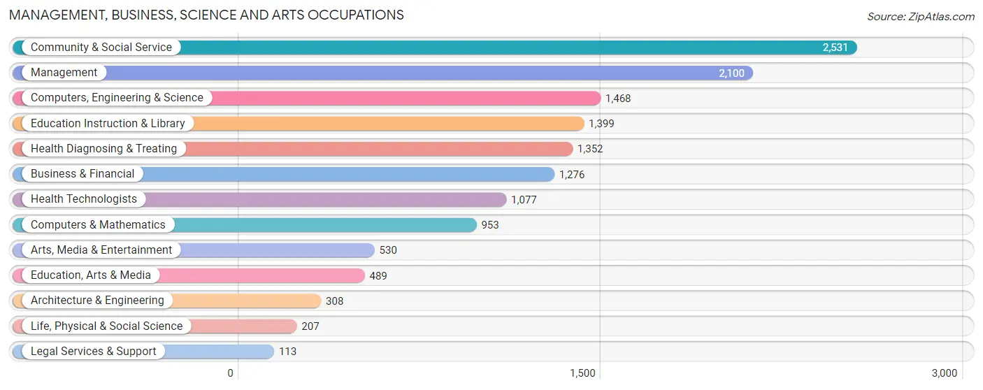 78626 Zip Code | Georgetown, TX | 2023 | Zip Atlas