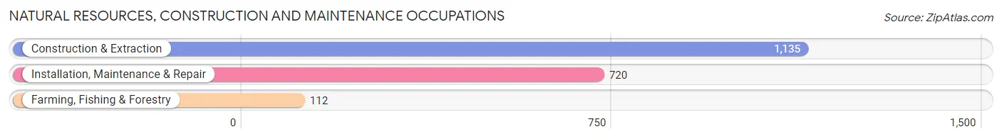 78626 Zip Code | Georgetown, TX | 2023 | Zip Atlas