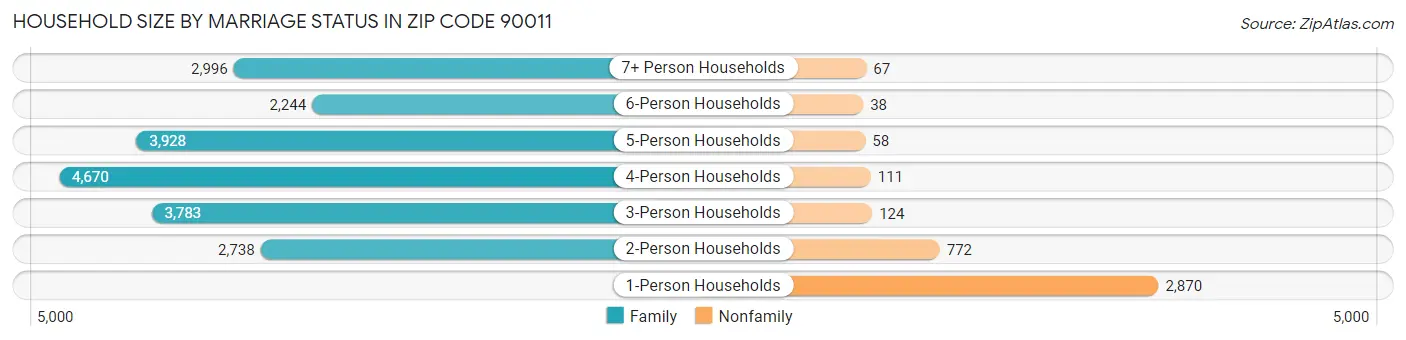 90011 Zip Code | Los Angeles, CA | 2024 | Zip Atlas