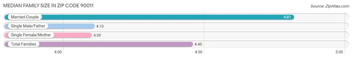 90011 Zip Code | Los Angeles, CA | 2024 | Zip Atlas