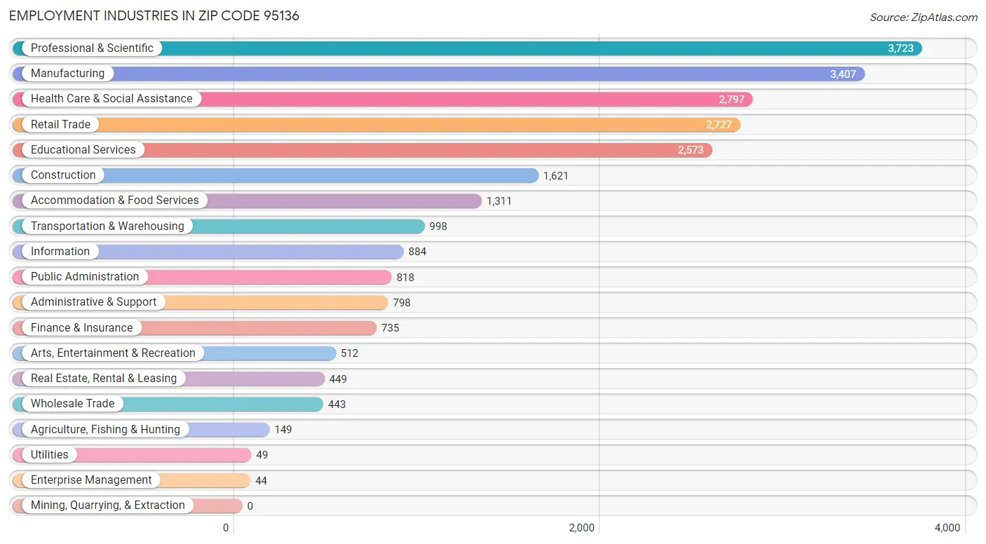 Zip Code 95136 | San Jose, CA | 2023 | Zip Atlas