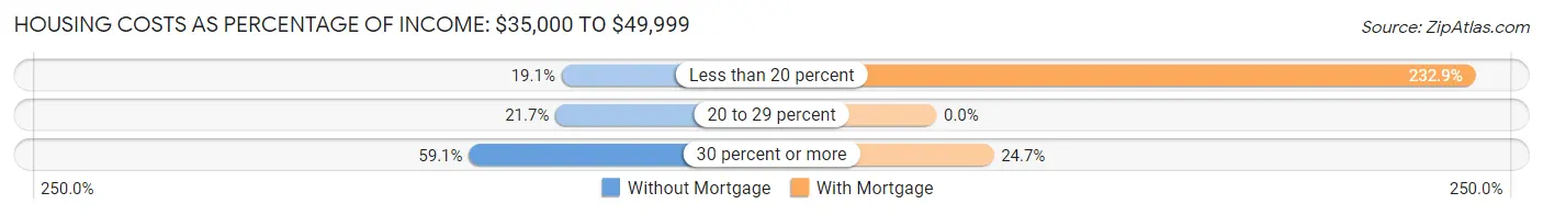 Zip Code 95136 | San Jose, CA | 2023 | Zip Atlas