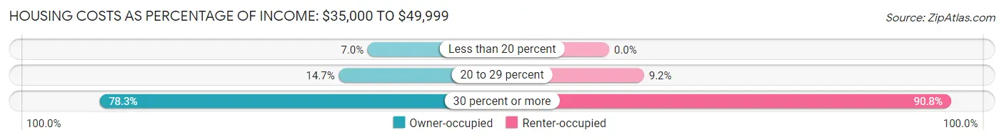 Zip Code 95136 | San Jose, CA | 2023 | Zip Atlas