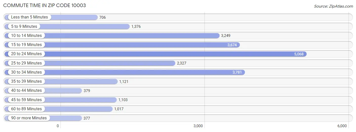 10003 Zip Code Zip Code 10003 Demographics In 2024 Zip Atlas 10003 Zip Code Zip Code 10003 Demographics In 2024 Zip Atlas