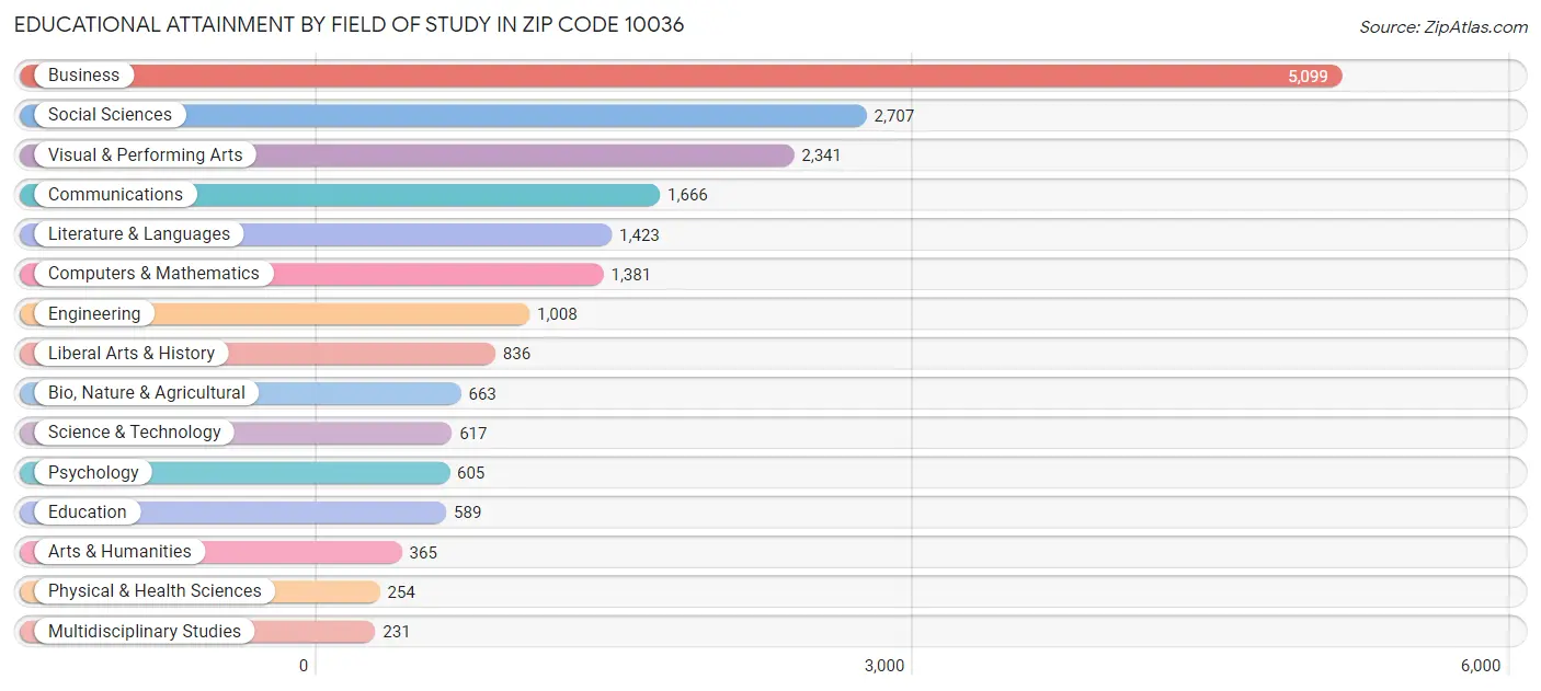 10036 Zip Code Zip Atlas 10036 Zip Code Zip Atlas