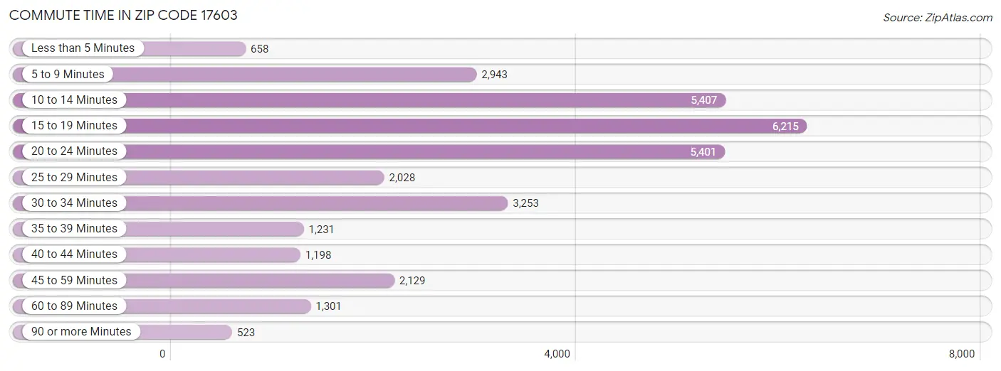 17603 Zip Code Zip Code 17603 Demographics In 2025 Zip Atlas