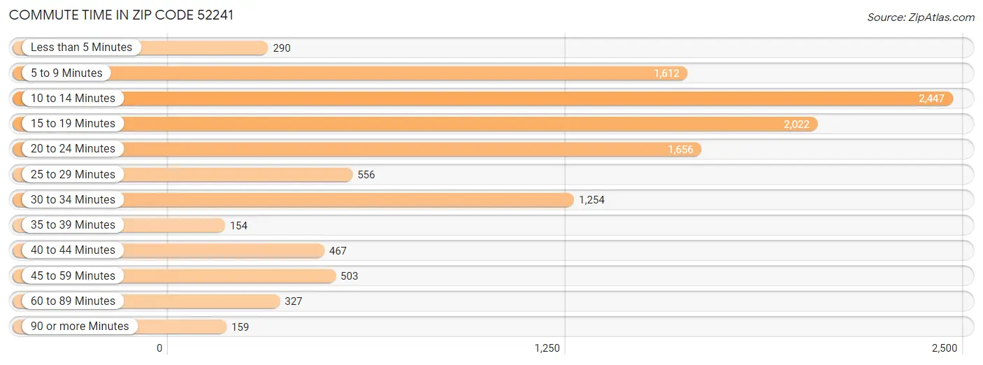 52241 Zip Code Zip Code 52241 Demographics In 2025 Zip Atlas 52241 Zip Code Zip Code 52241 Demographics In 2025 Zip Atlas