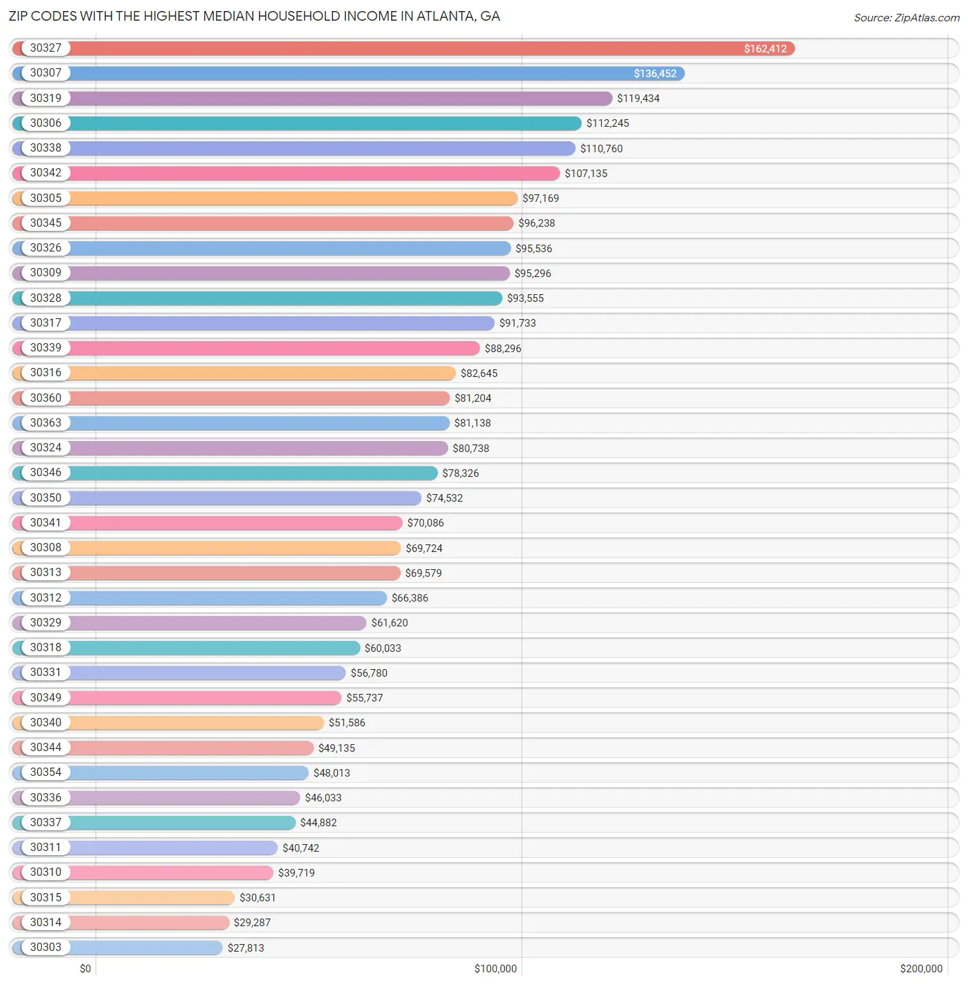 Highest Median Household Income In Atlanta By Zip Code 2023 Zip Atlas highest-median-household-income-in-atlanta-by-zip-code-2023-zip-atlas