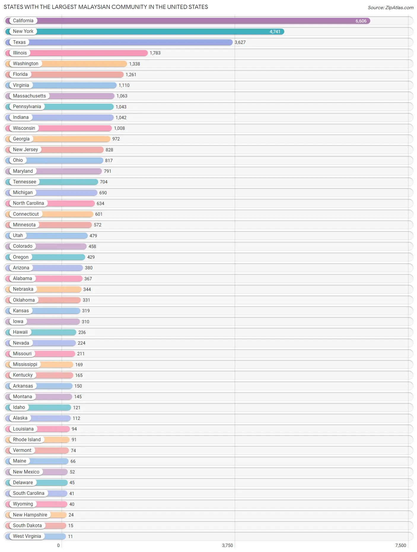 Top 10 States | Largest Malaysian Community | 2023 | Zip Atlas