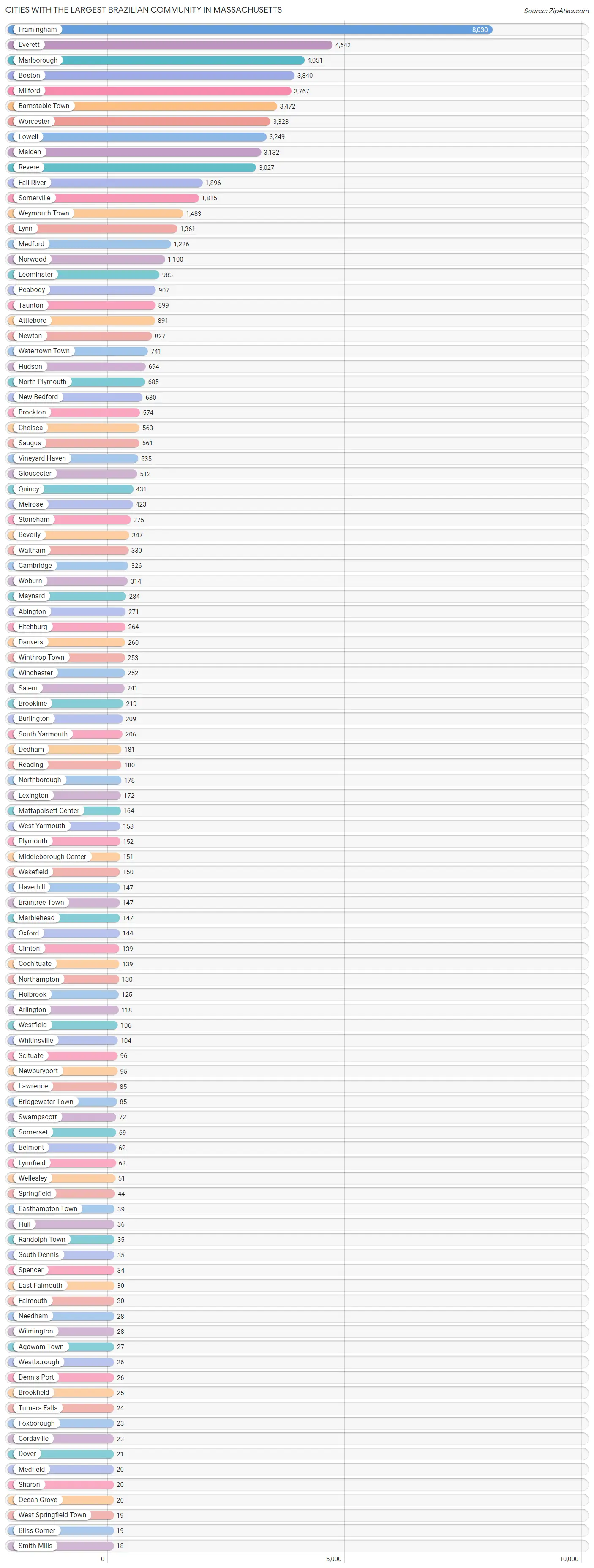 Largest Brazilian Community in Massachusetts by City | 2023 | Zip Atlas
