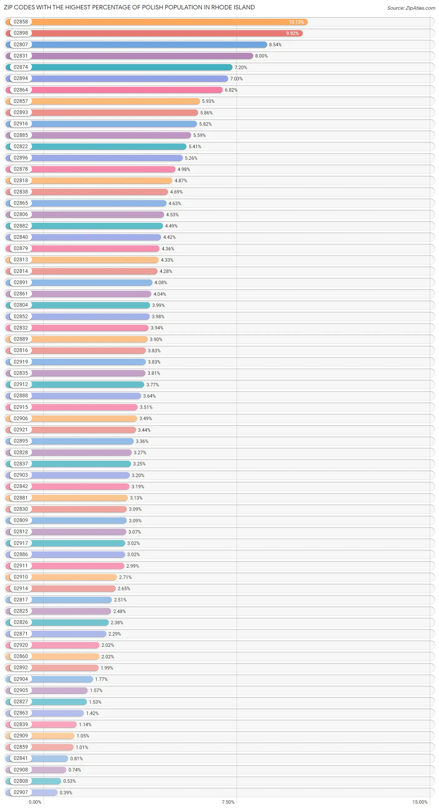 Percentage of Polish Population in Rhode Island by Zip Code | 2023 ...