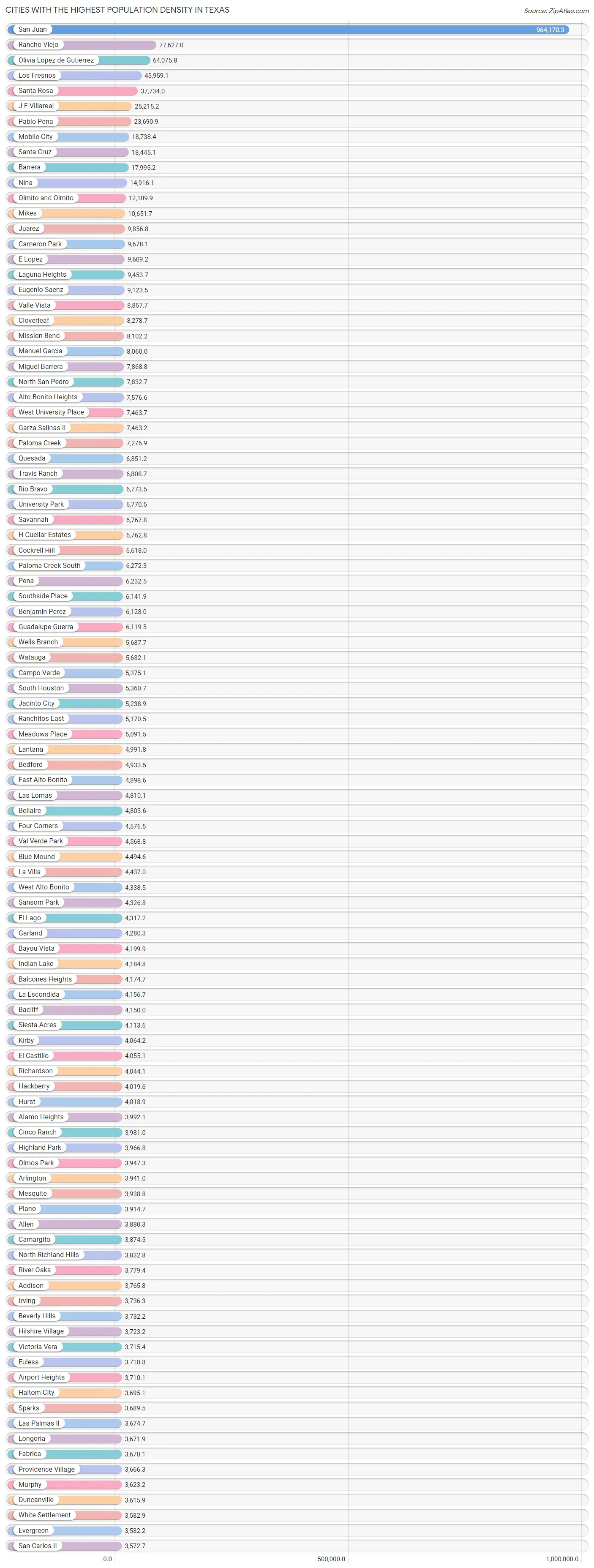 Highest Population Density in Texas by City | 2023 | Zip Atlas Highest Population Density in Texas by City | 2023 | Zip Atlas